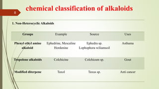 alkaloids-240409175554-5c09aae9 9098.pdf