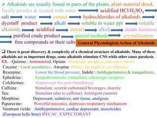 Alkaloids bio synthesis : control, mechanism & application. | PDF