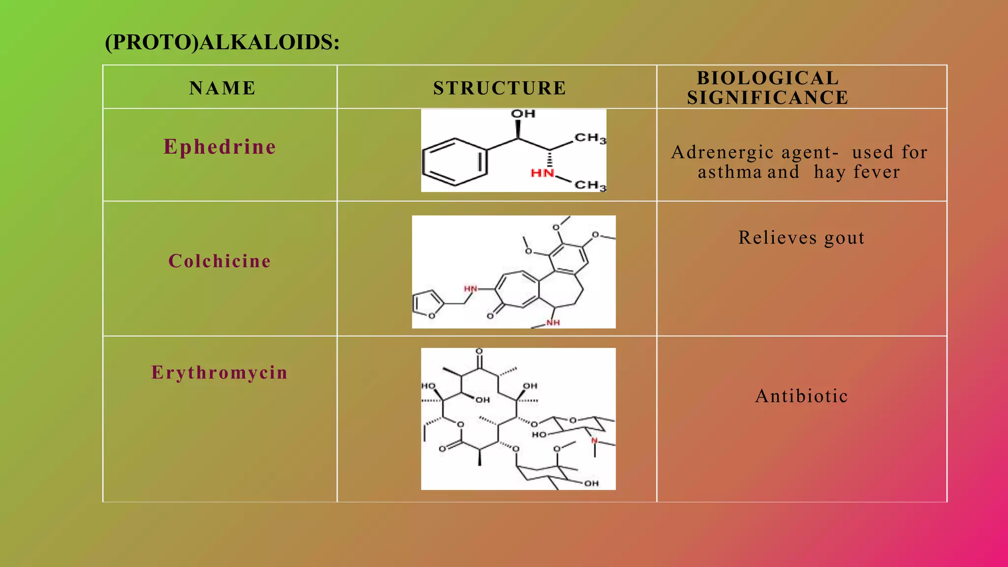 Alkaloids Classification Ppt1 Pptx