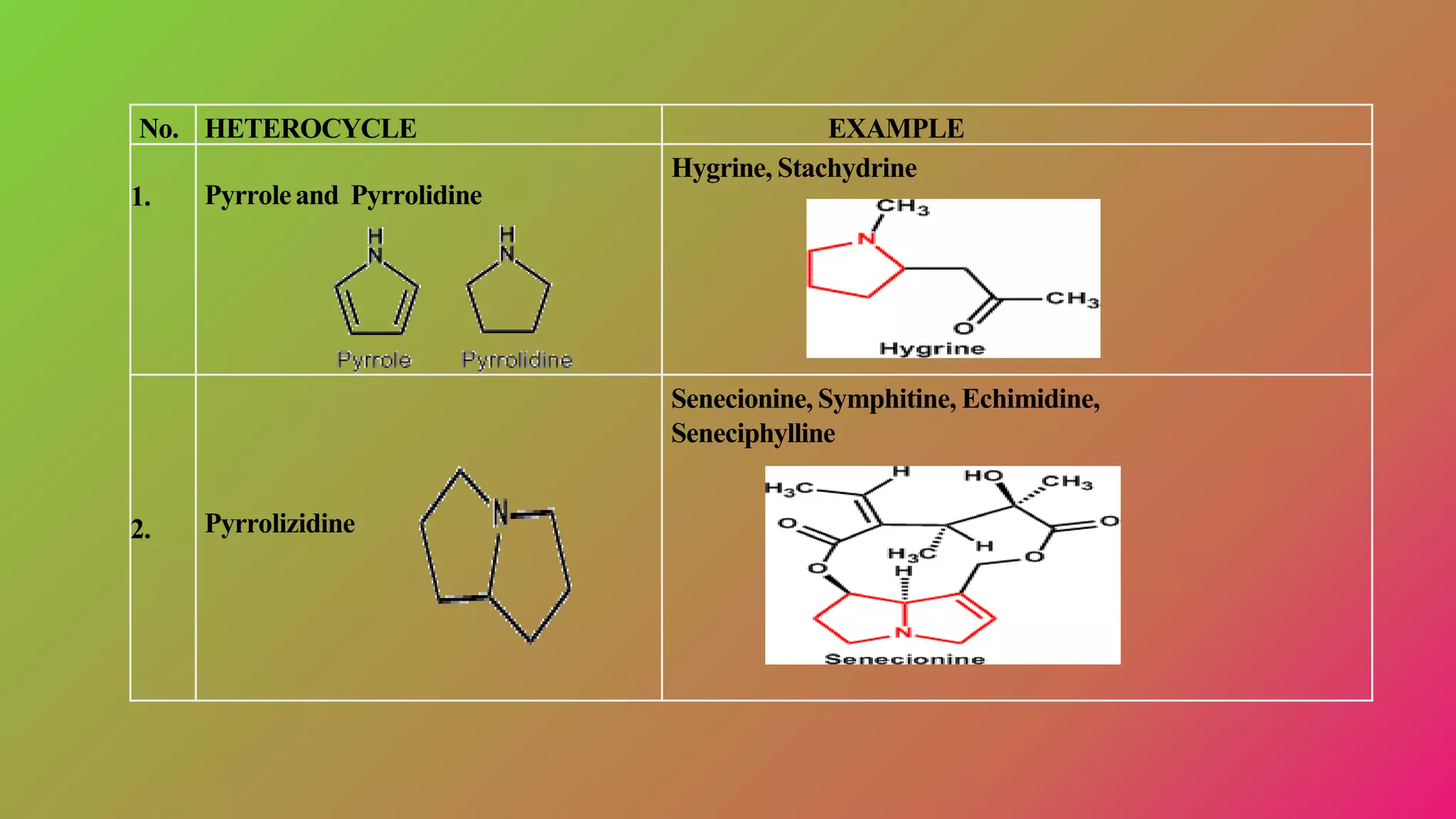 Alkaloids classification ppt1 | PPTX
