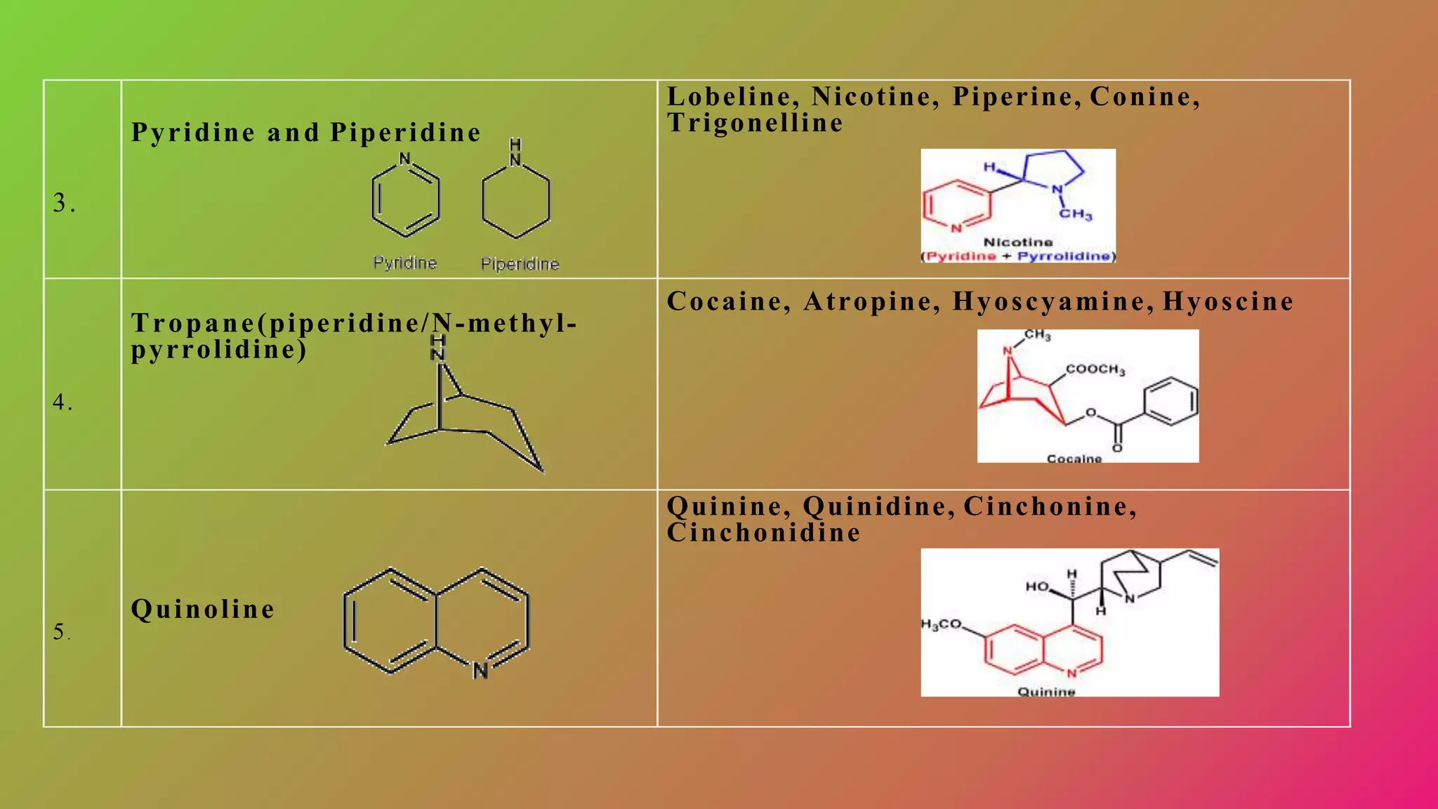 Alkaloids classification ppt1 | PPTX