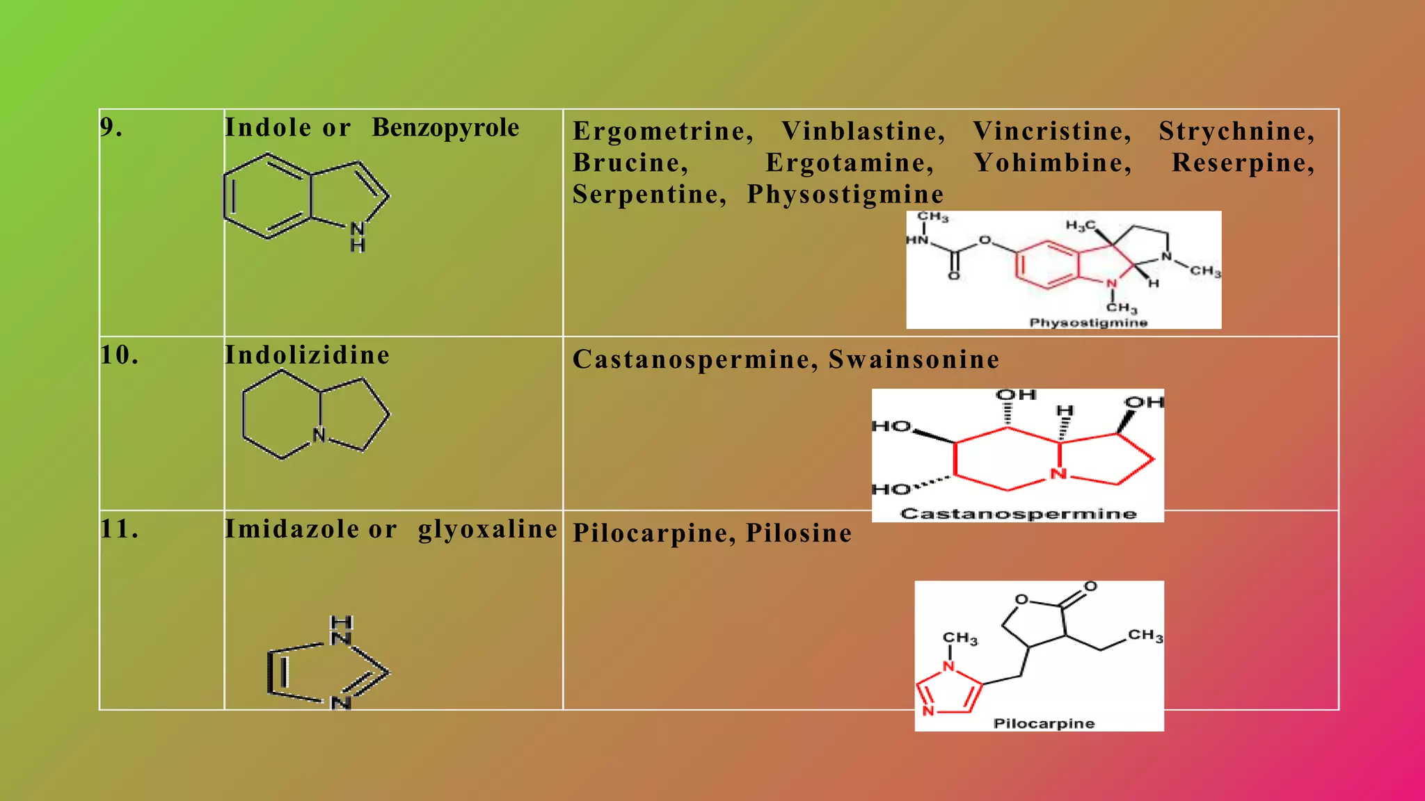 Alkaloids Classification Ppt1 Pptx