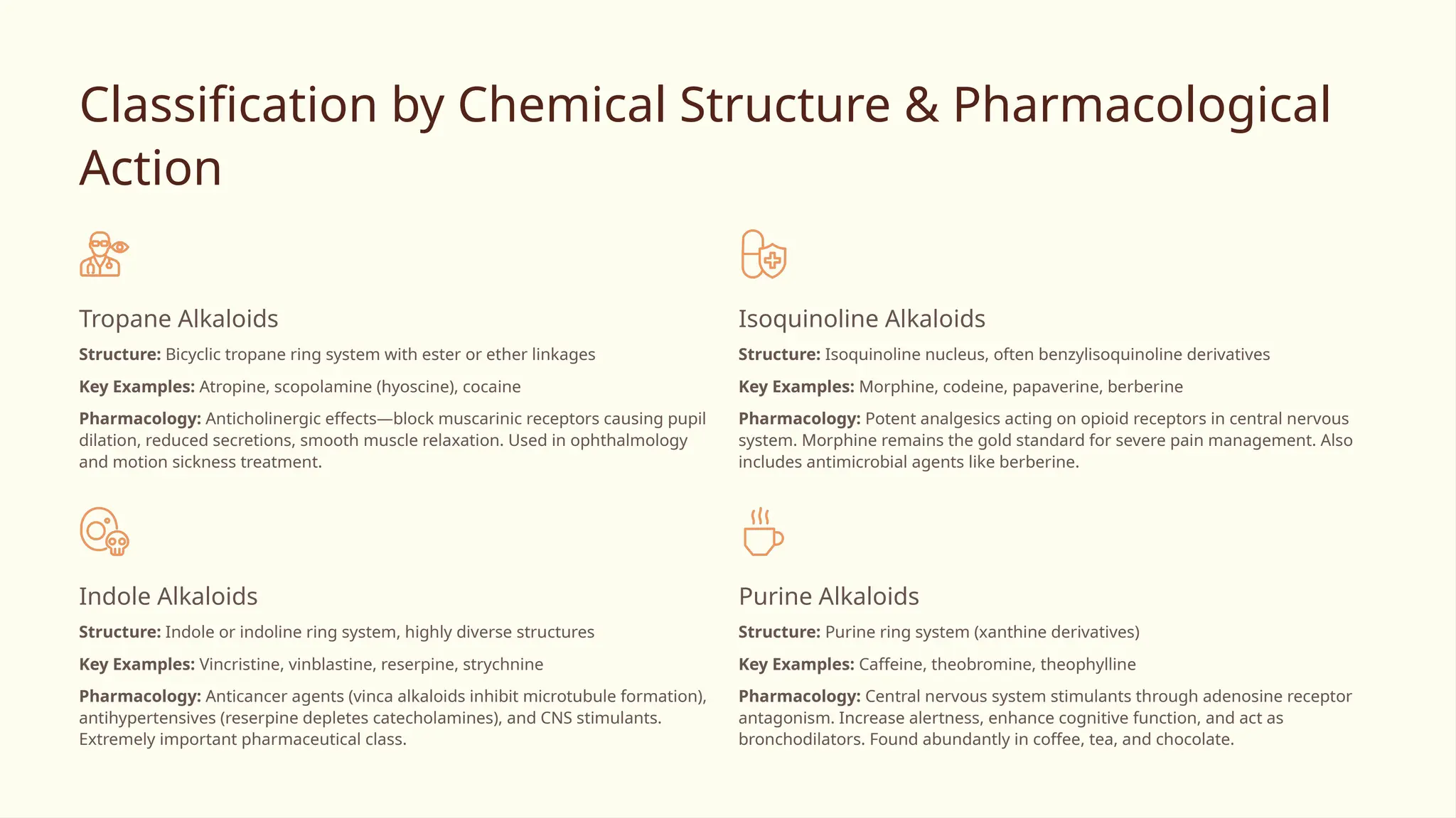 Alkaloids-in-Phytochemistry-Extraction-Analysis-Classification-and ...