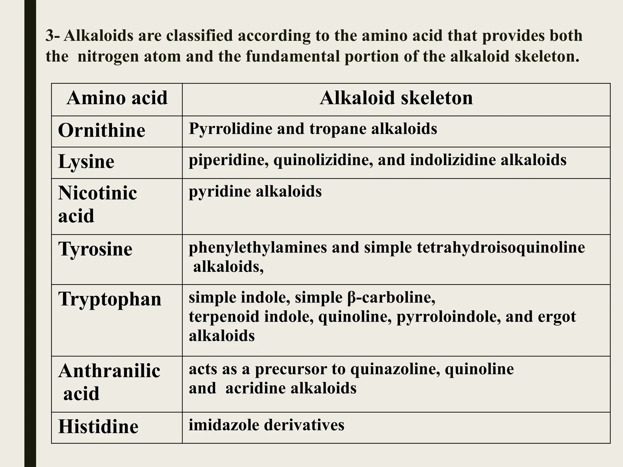 alkaloids1-160215123735.pptx - isolation, screening | PPTX
