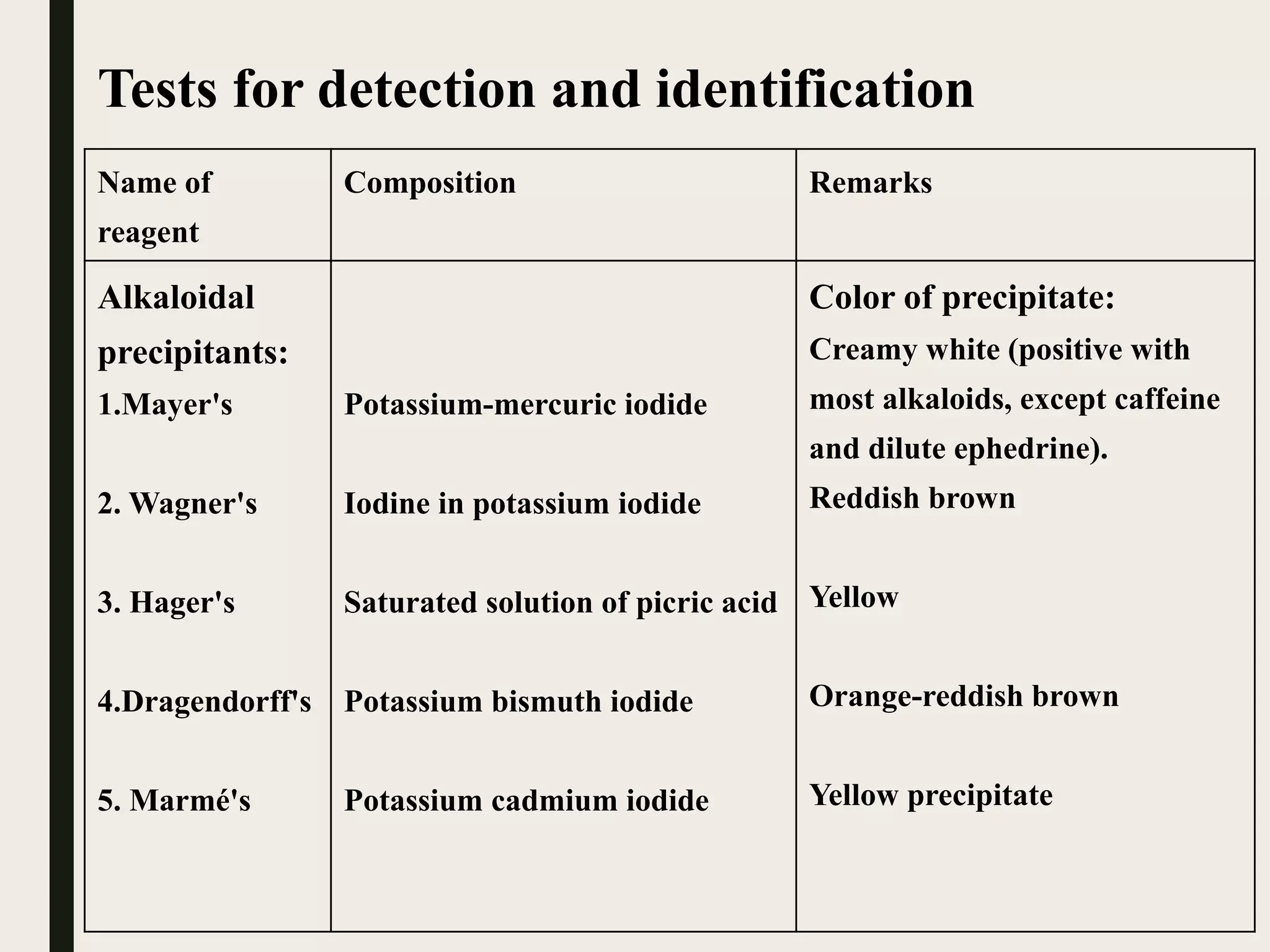Alkaloids lecture 1 (Introduction) | PDF
