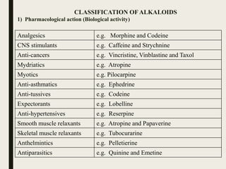 Alkaloids lecture 1 (Introduction) | PDF