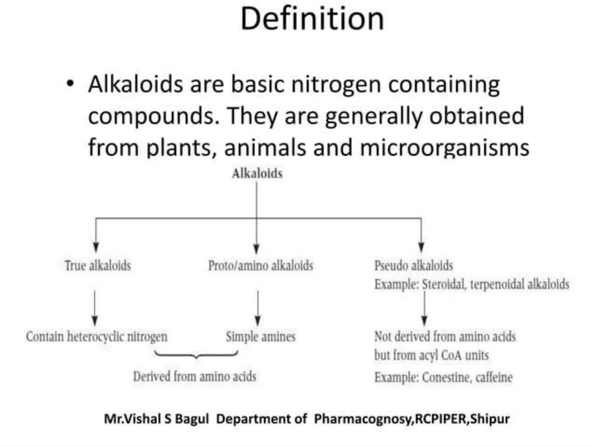 alkaloids 2.pdf pharmacognosy pharmacy student | PDF