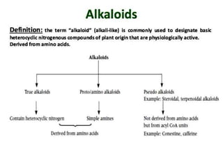 Alkaloids: Introduction, Property and classification | PPT