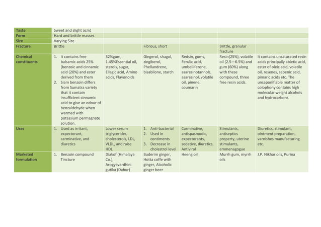 drug mind map | PDF | Chemistry | Science