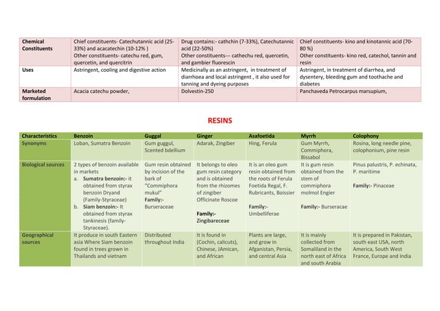 drug mind map | PDF | Chemistry | Science
