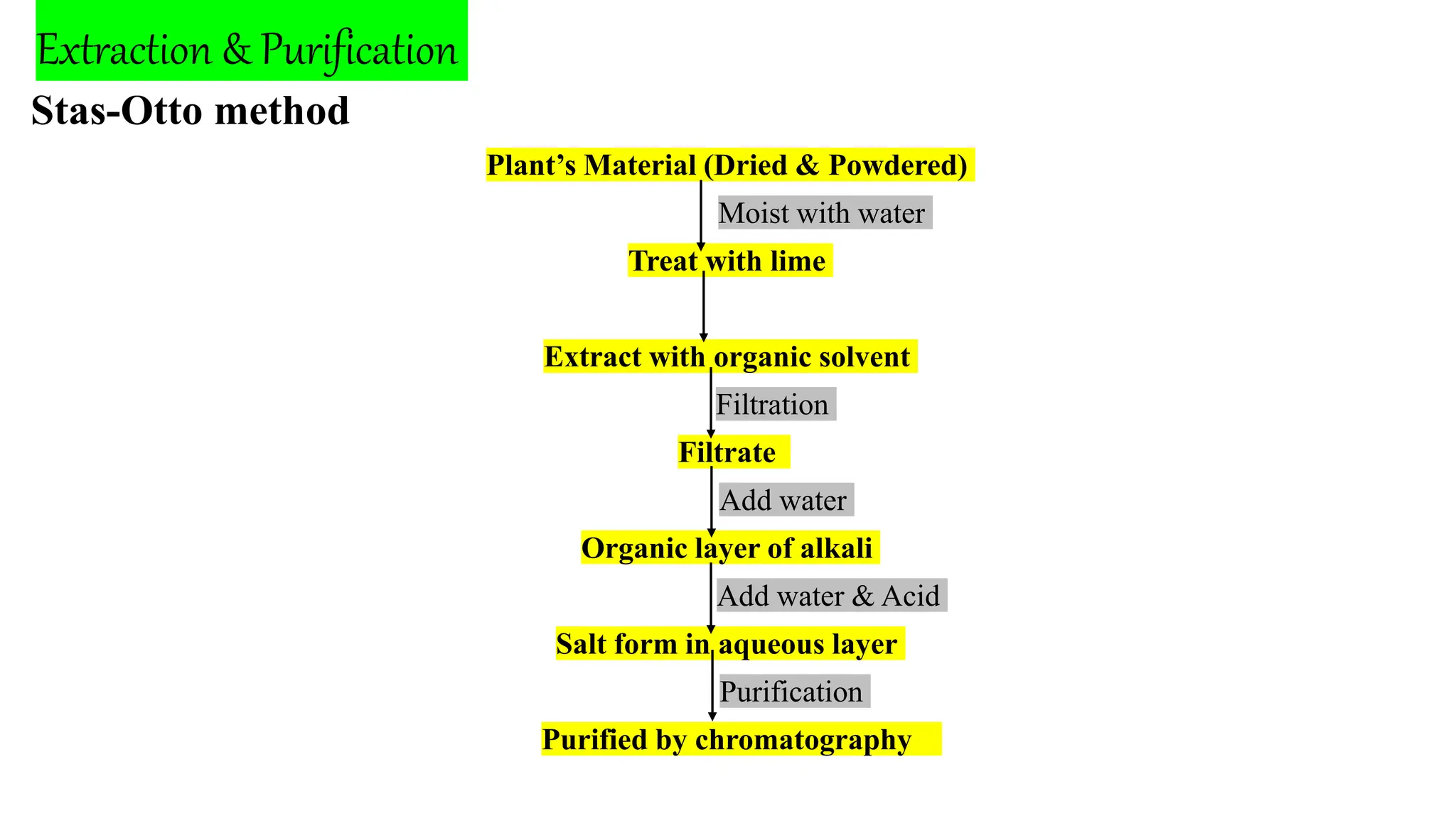 ALKALOIDS | PPTX