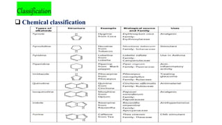 ALKALOIDS | PPTX