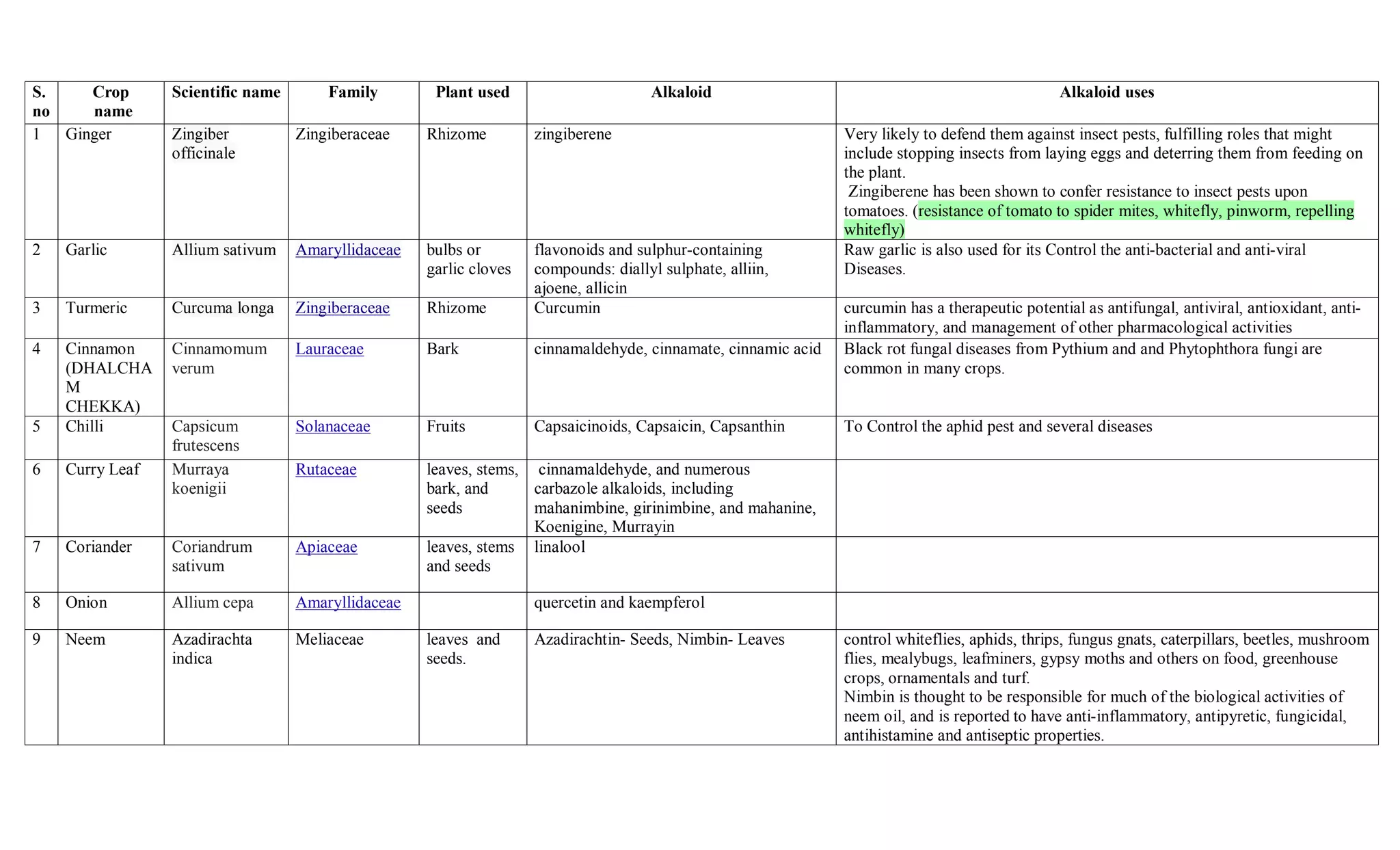Alkaloids in plants | PDF