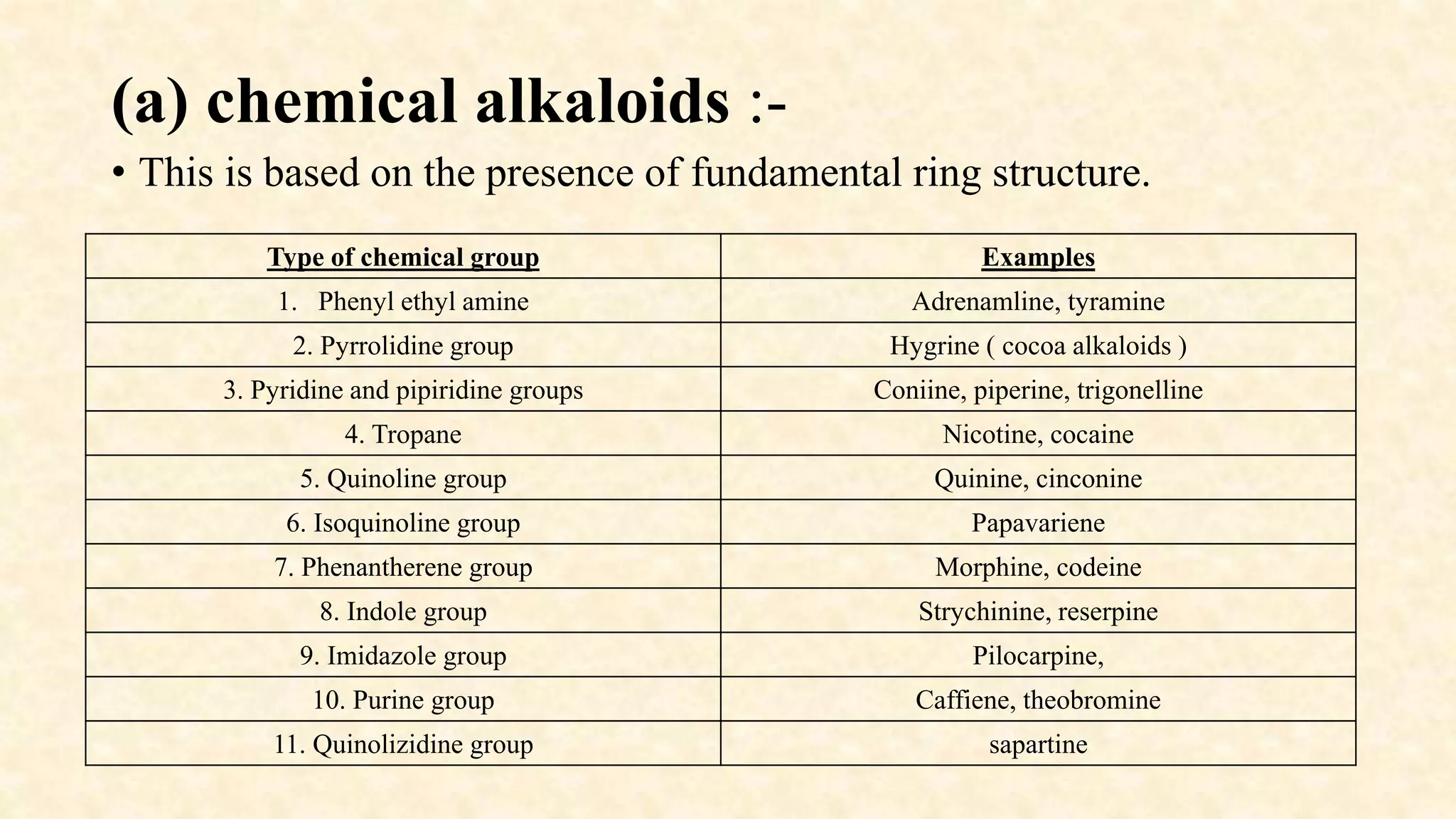Alkaloids CHEMISTRY SLIDESHARE | PPTX