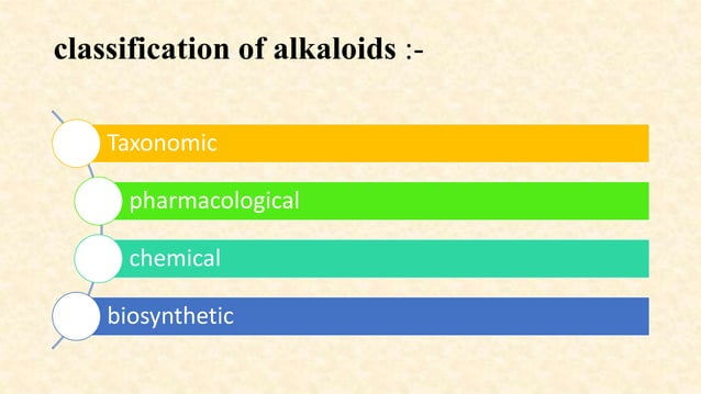 Alkaloids CHEMISTRY SLIDESHARE | PPTX | Chemistry | Science