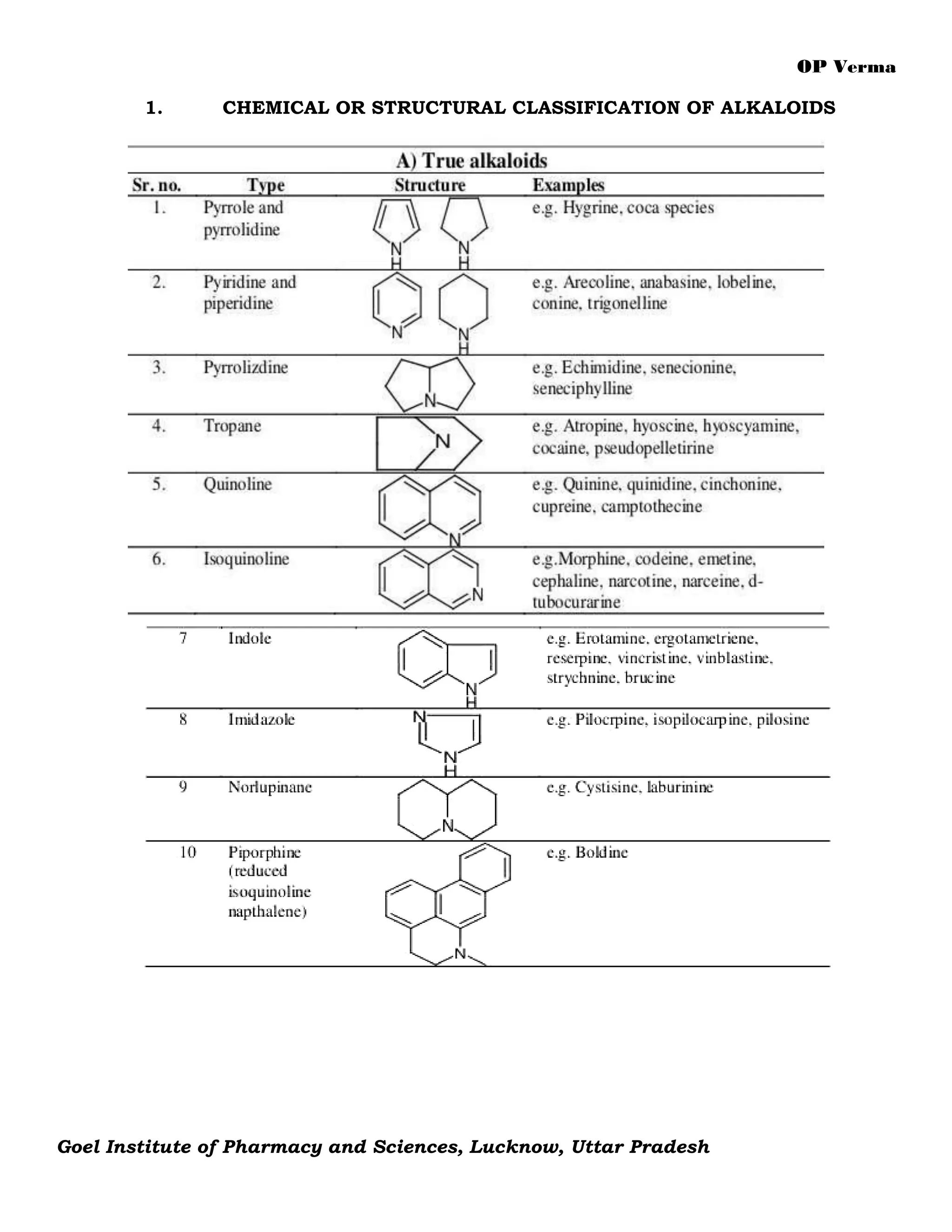 Alkaloids: An overview | PDF