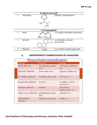 Alkaloids: An overview | PDF | Chemistry | Science