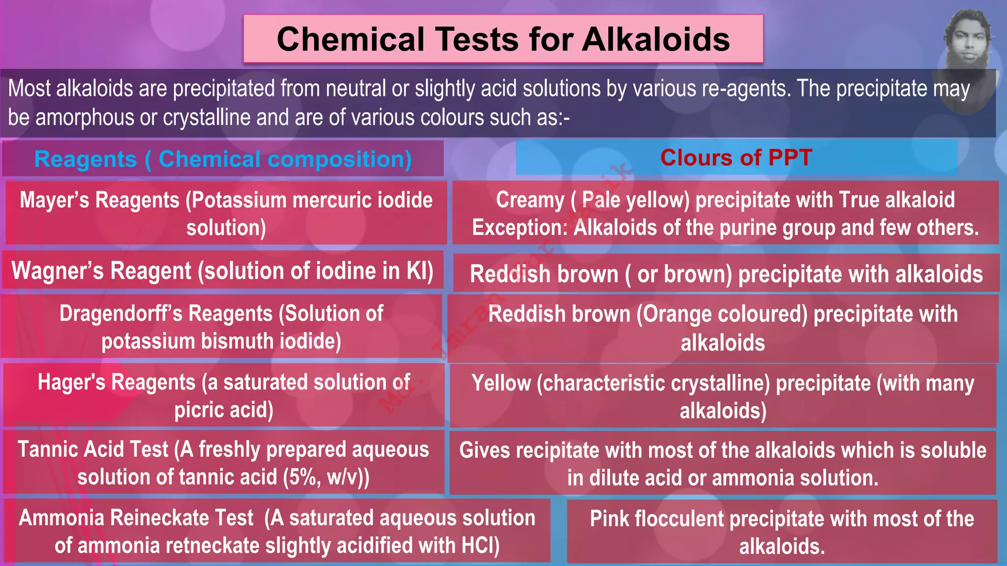 Alkaloids (Pharmacognosy) MANIK | PDF