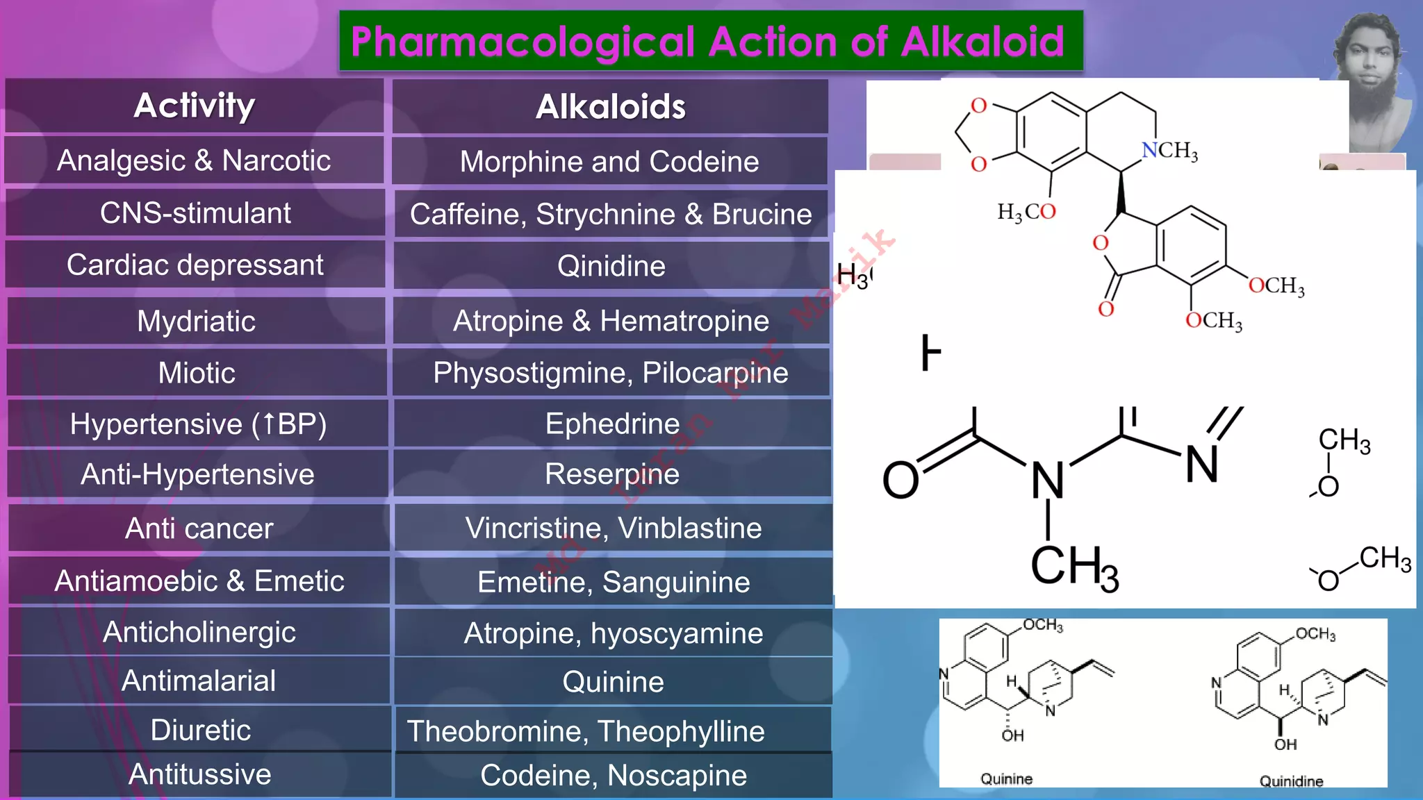 Alkaloids (Pharmacognosy) MANIK | PDF