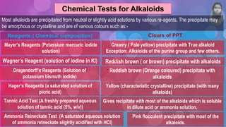 Alkaloids (Pharmacognosy) MANIK | PDF