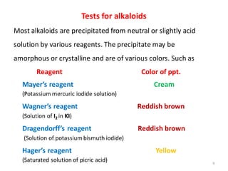 Alkaloids (Updated) (1).pdf