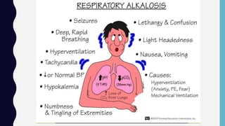 Alkalosis | PPTX