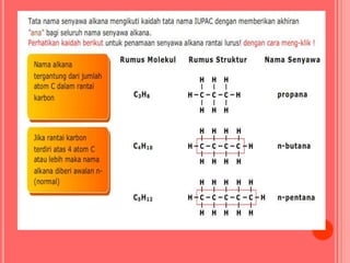 Alkana | PPTX