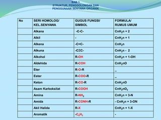MATA KULIAH KIMIA ORGANIK 1 (ALKANA).pptx