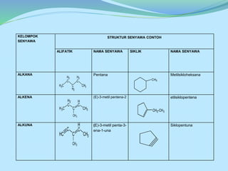 MATA KULIAH KIMIA ORGANIK 1 (ALKANA).pptx