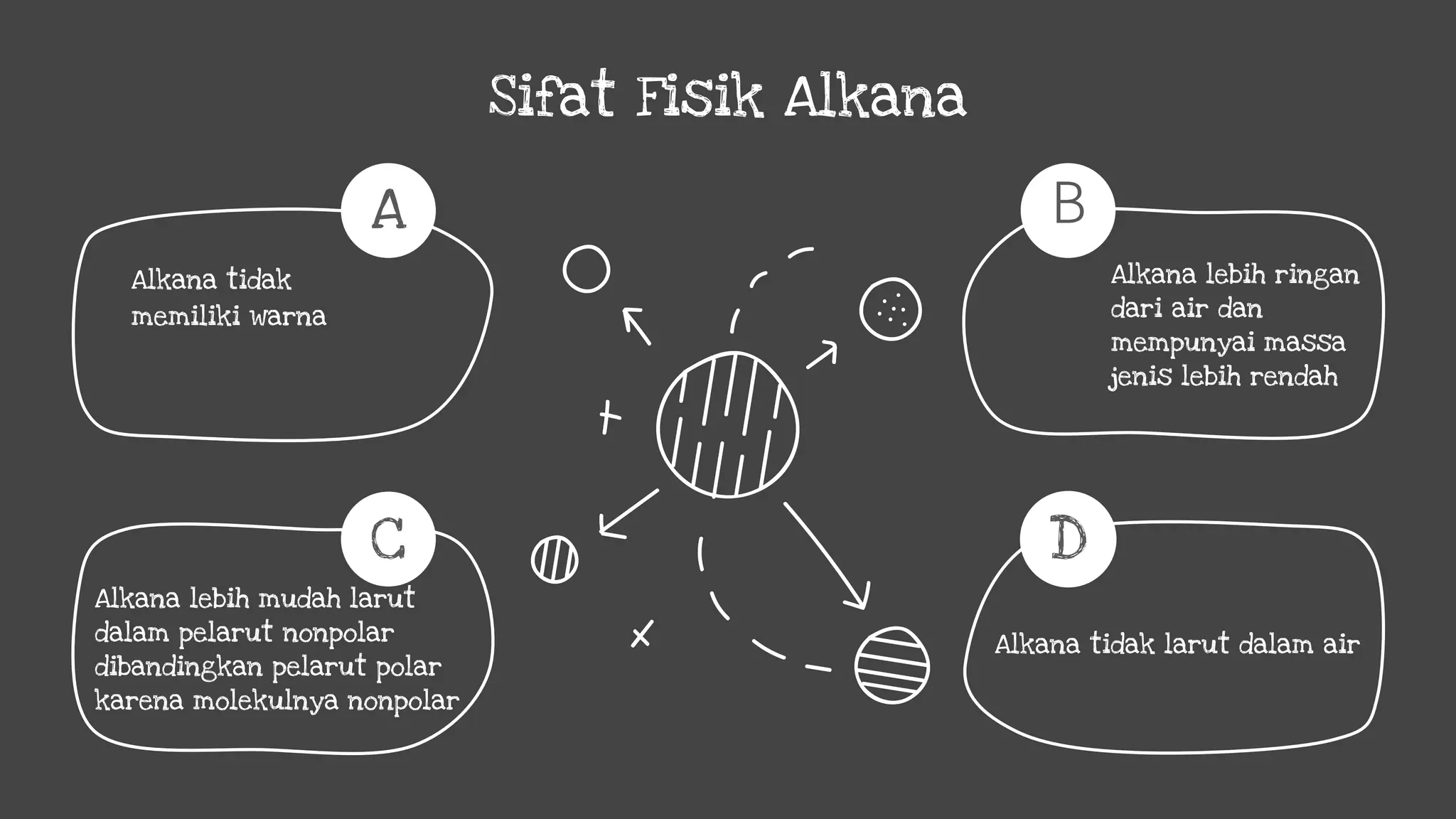 sifat fisik alkana dan sifat kimia alkana.pptx