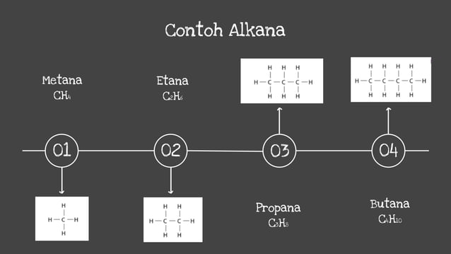 sifat fisik alkana dan sifat kimia alkana.pptx