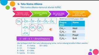 SENYAWA HIDROKARBON ALKANA DAN TURUNANNYA .pptx