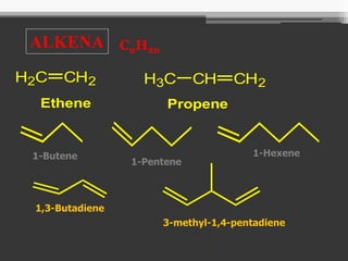 Alkana alkena-alkuna | PPT