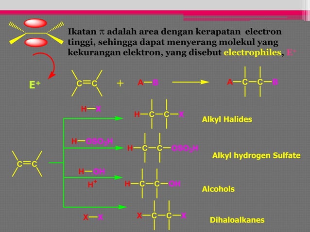 Alkana alkena-alkuna | PPT