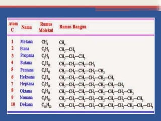 Alkana alkena-alkuna | PPT