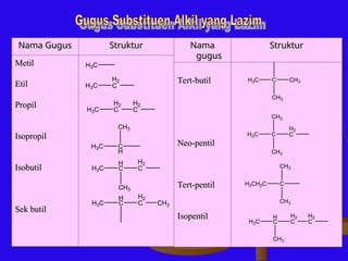 Kimia Organik Monofungsi Alkana Universitas | PPT