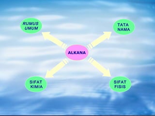 Alkana alkena alkuna | PPT