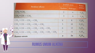 Alkana, Alkena, Alkuna.pptx