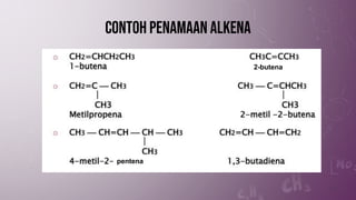 Alkana, Alkena, Alkuna.pptx