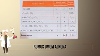 Alkana, Alkena, Alkuna.pptx