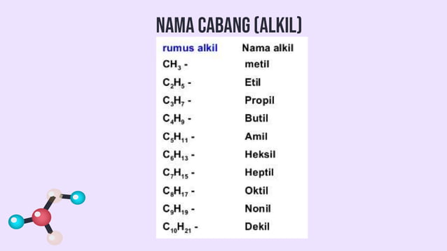 Alkana, Alkena, Alkuna.pptx