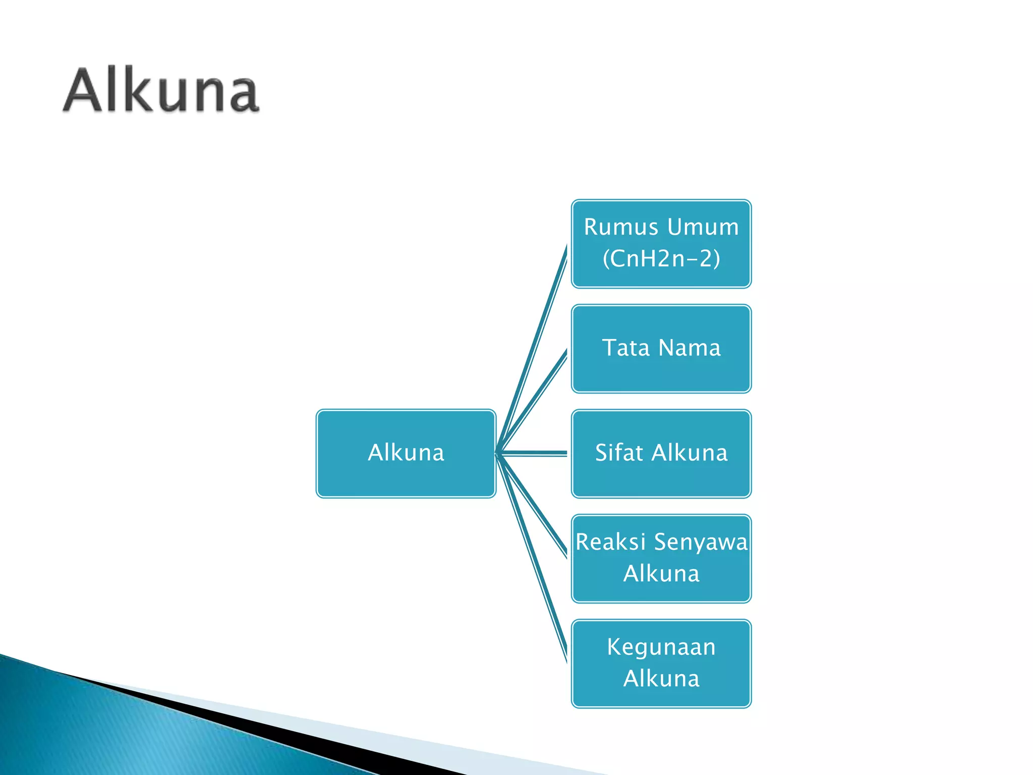 Alkana, alkena dan alkuna | PPTX