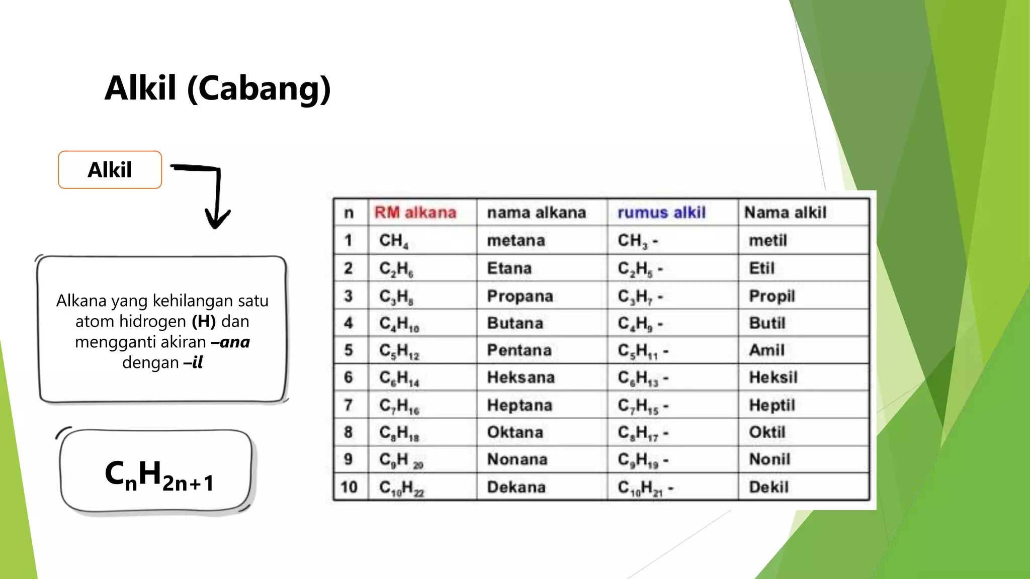 Alkana, alkena, dan alkuna.pptx