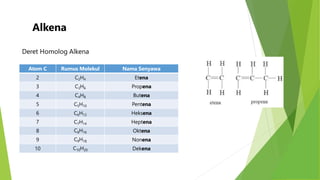 Alkana, alkena, dan alkuna.pptx