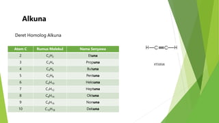 Alkana, alkena, dan alkuna.pptx