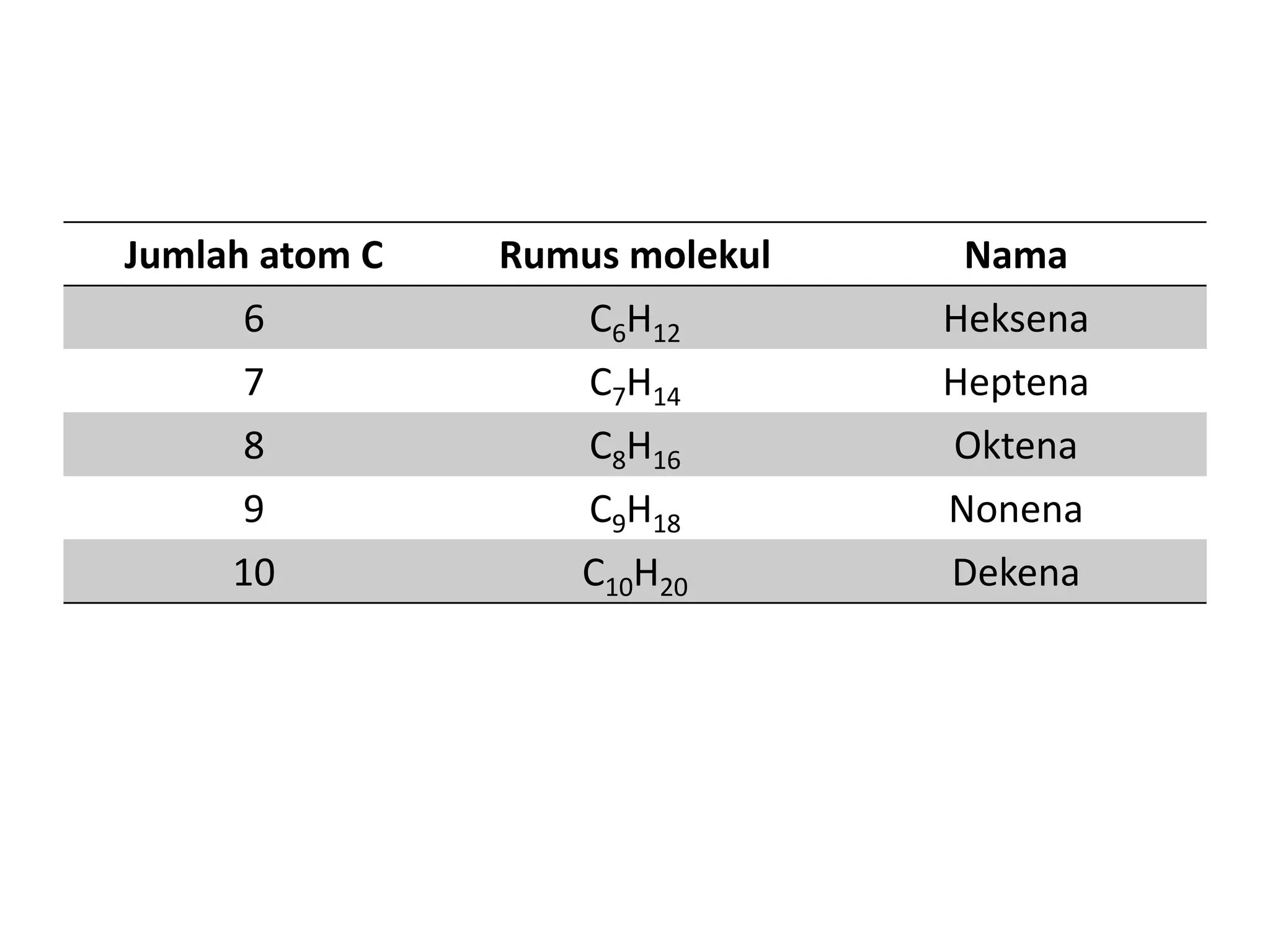 Alkana dan alkena s | PPTX
