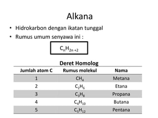 Alkana dan alkena s | PPT