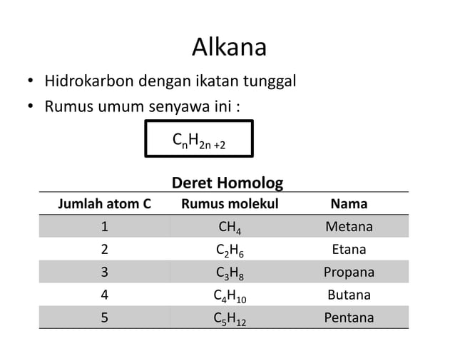 Alkana dan alkena s | PPT