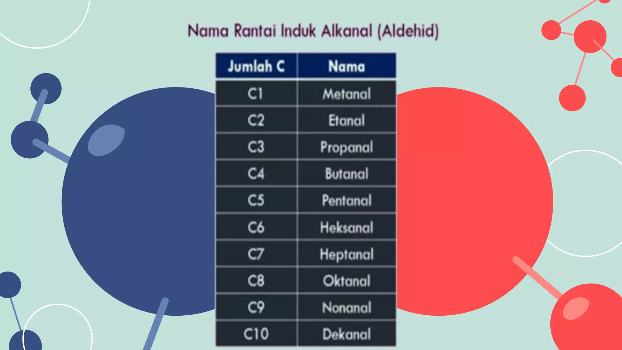 ALKANAL (ALDEHID), KIMIA MIPA Xll IPA 3.pptx