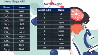 ALKANAL (ALDEHID), KIMIA MIPA Xll IPA 3.pptx
